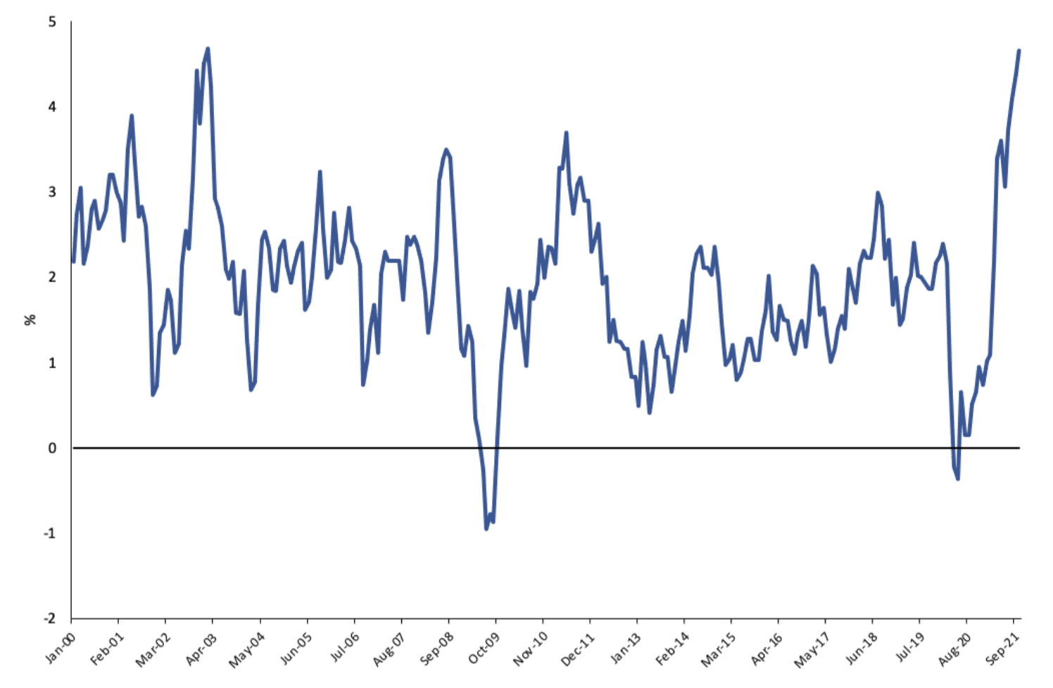 Inflation, Politics and Economic Resilience - Policy Magazine