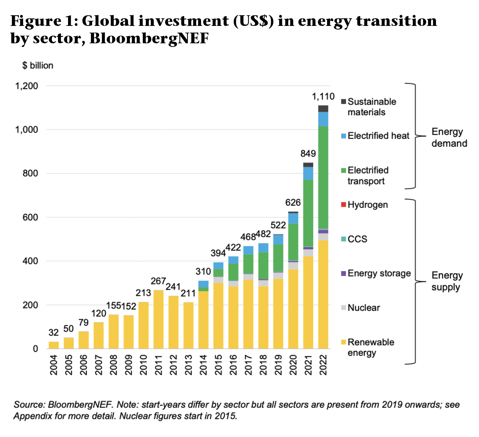 Cutting through the Fog of War on Energy Transition - Policy Magazine